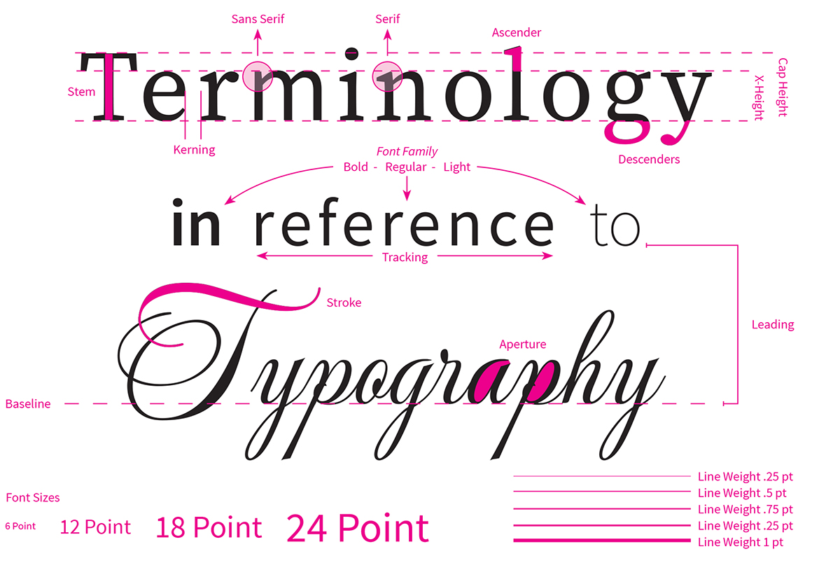Typography Tips for Custom Print - TOG.ink/blog